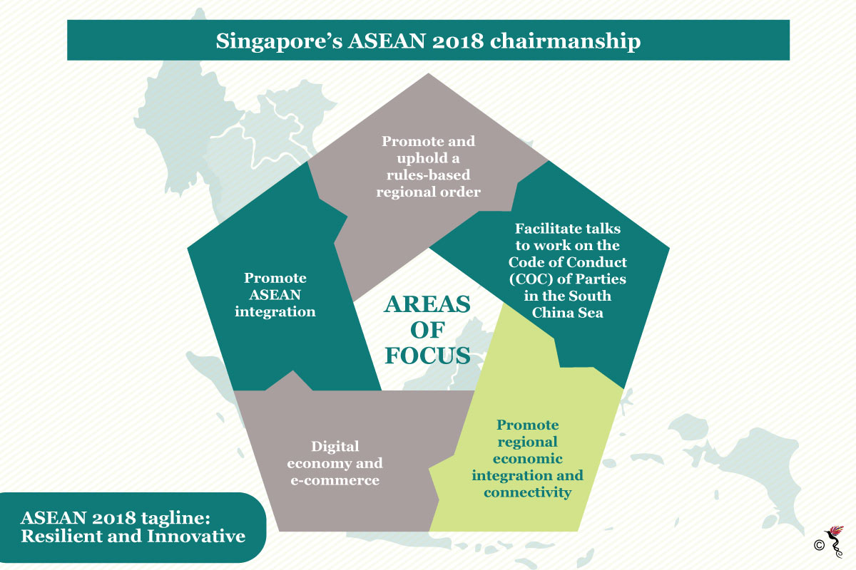 Economic integration, the ASEAN way | The ASEAN Post Economic integration, the ASEAN way | The ASEAN Post