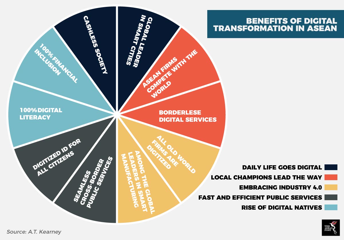 Achieving Digital Literacy through Stronger Connection – DL