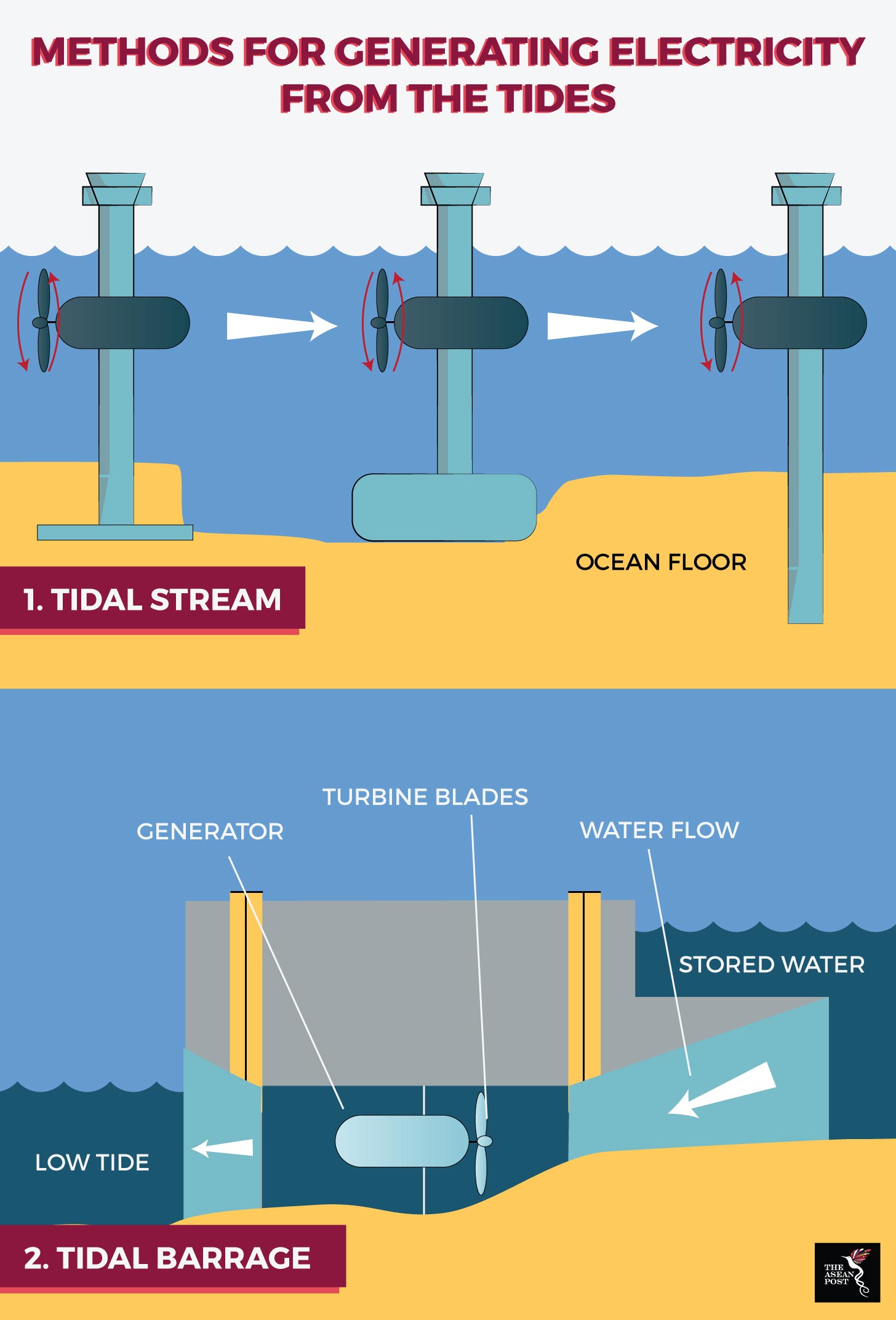 Tidal Energy Tidal Energy