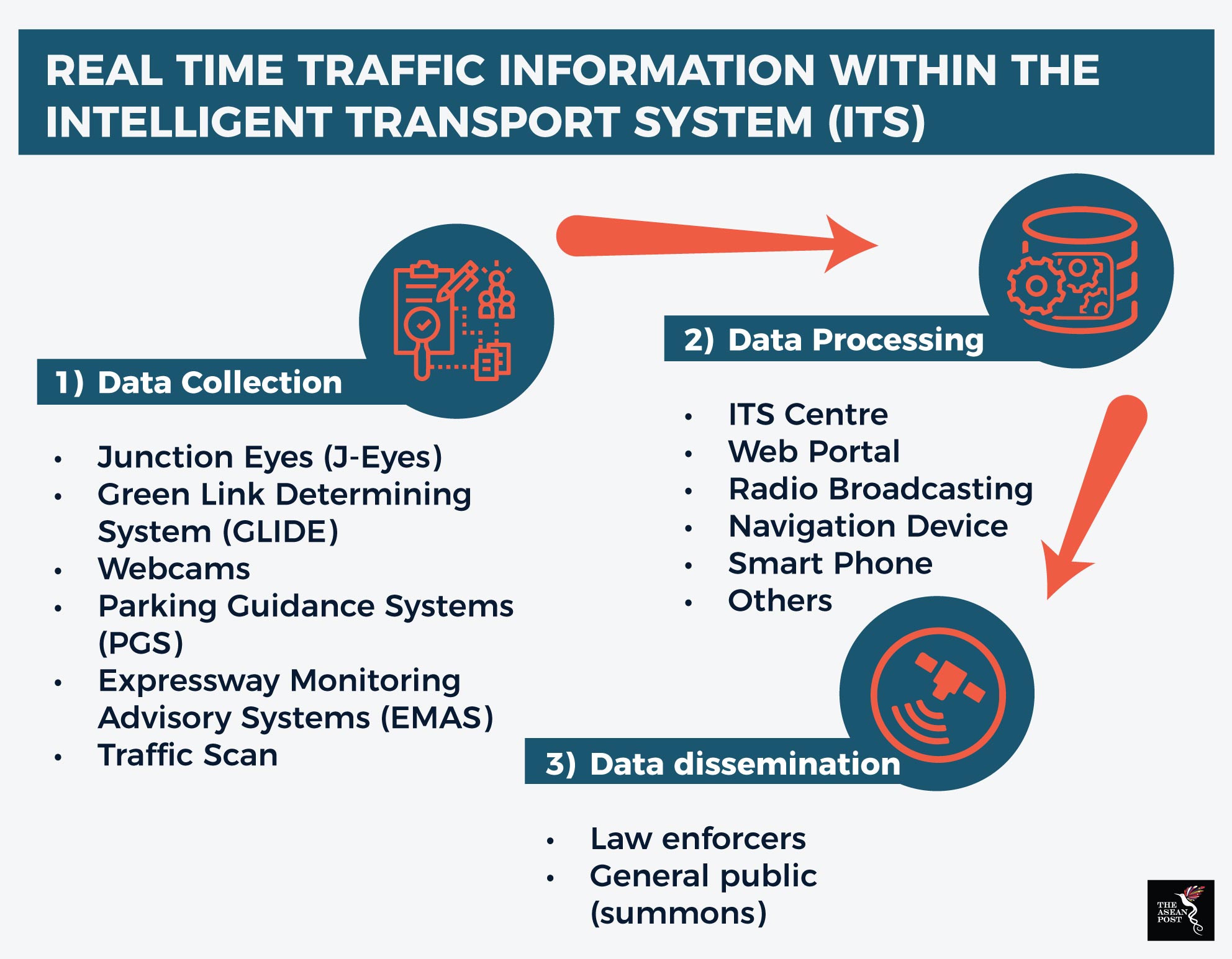 Smart Nation: Singapore's Intelligent Transport System (ITS) | The ...