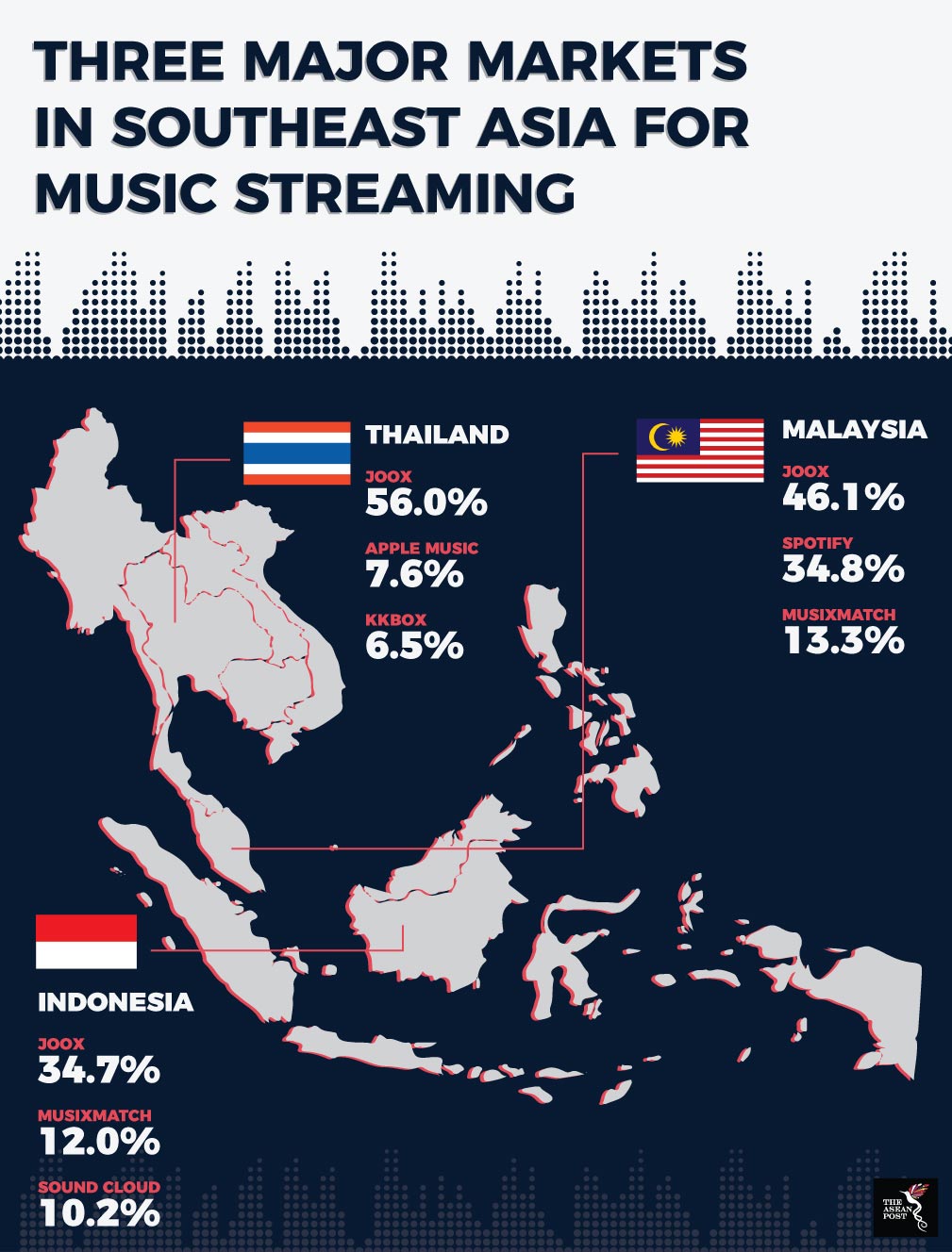 The state of music streaming in Southeast Asia | The ASEAN Post