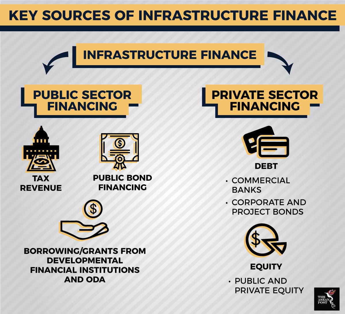 Financing ASEAN's infrastructure demand | The ASEAN Post