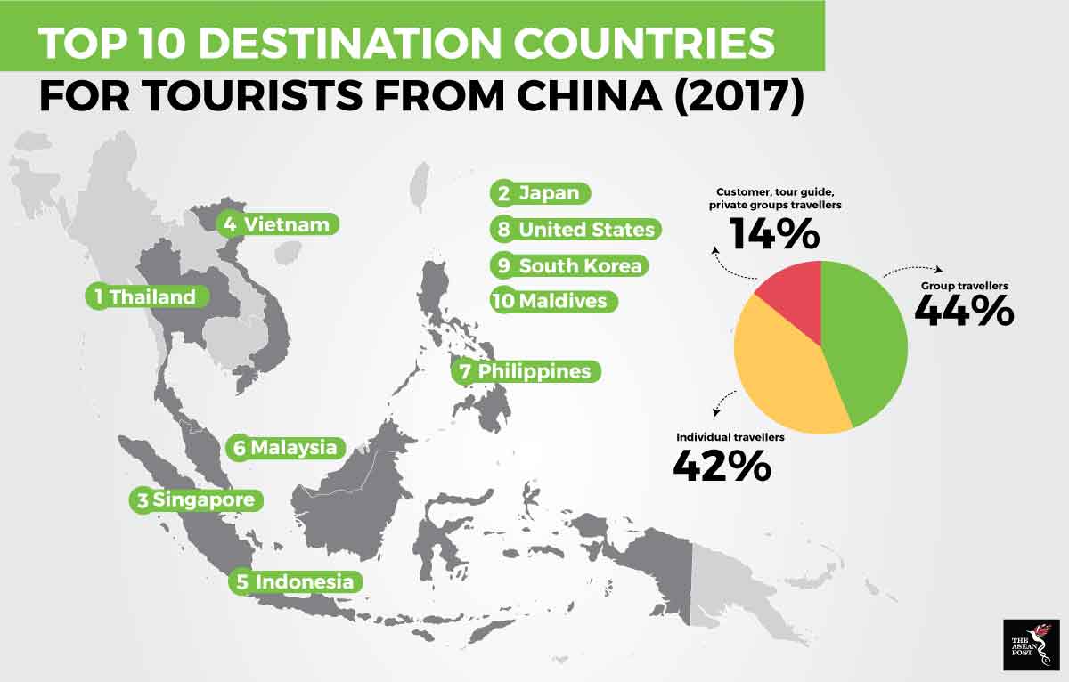 Zero-dollar tourists not welcome | The ASEAN Post