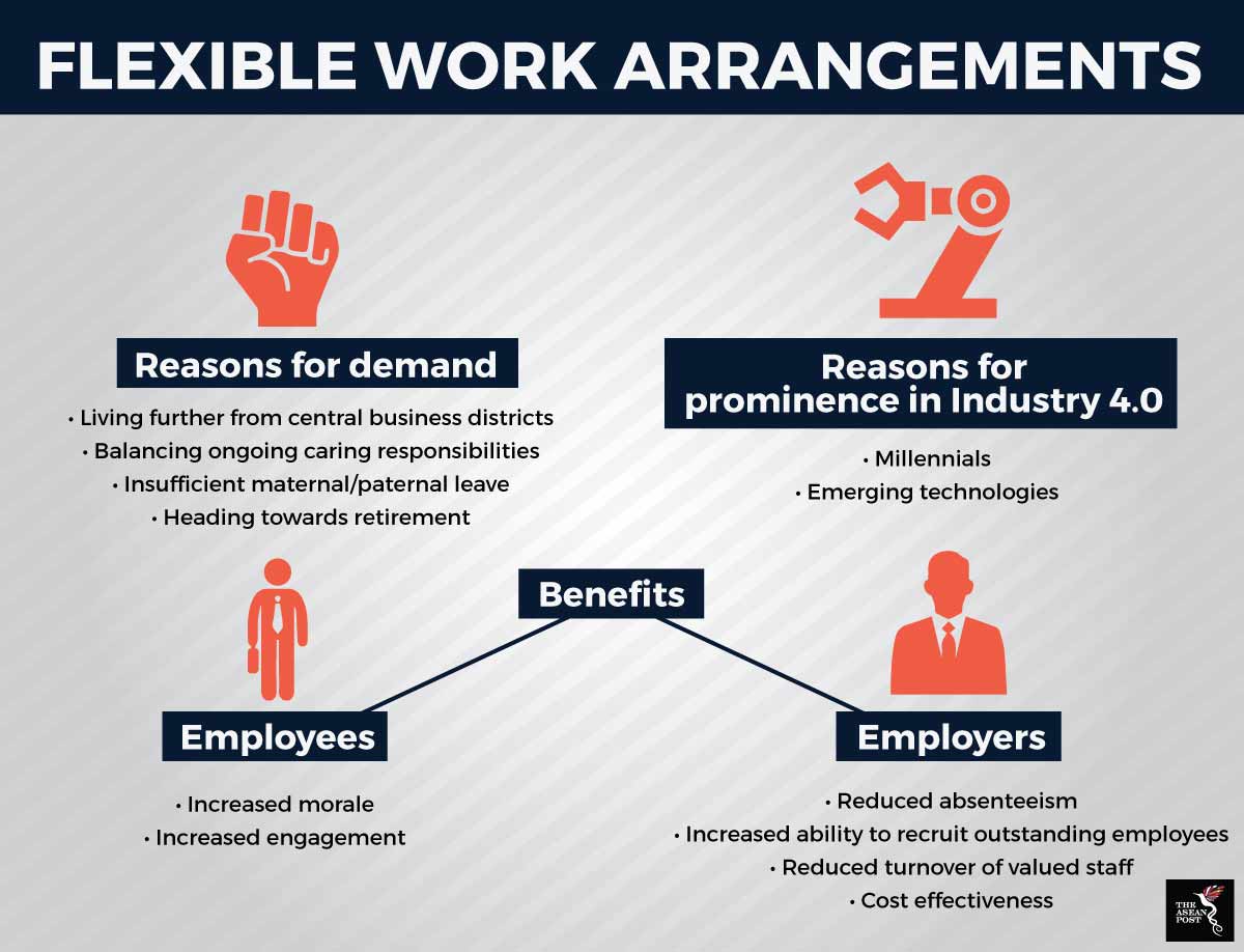 Looking At Flexible Work Arrangements The ASEAN Post