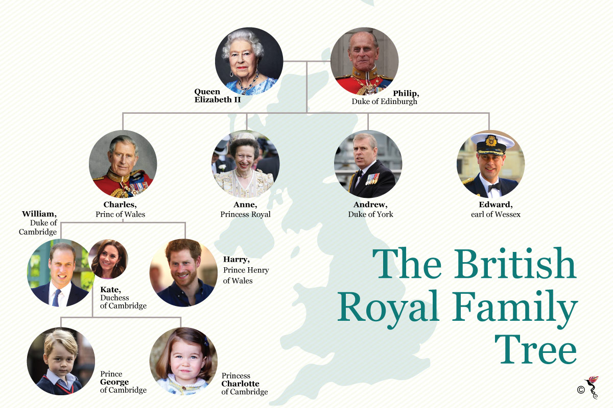 The British Royal Family Tree Royal Family Trees British Royal Vrogue The British Royal Family Tree Royal Family Trees British Royal Vrogue