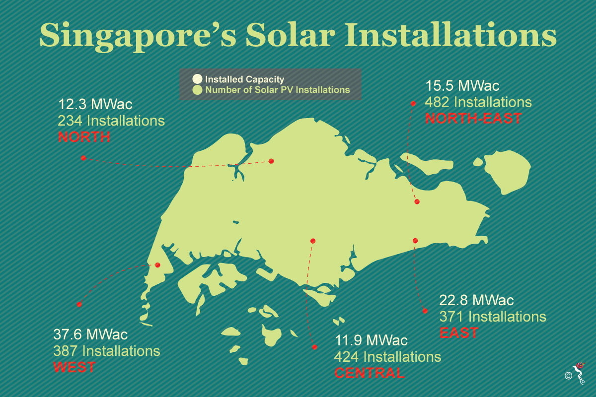 EXCLUSIVE: Solarising Singapore | The ASEAN Post