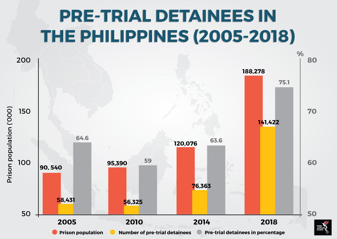 Packed prisons in the Philippines | The ASEAN Post
